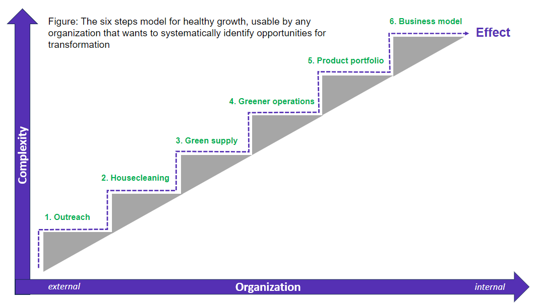 Learn more about ESG